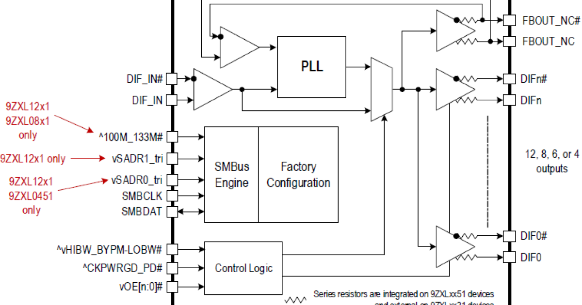 9ZXL1231E - 12-Output DB1200ZL PCIe Zero-Delay/Fanout Clock 9ZXL1231E - 12-Output DB1200ZL PCIe Zero-Delay/Fanout Clock